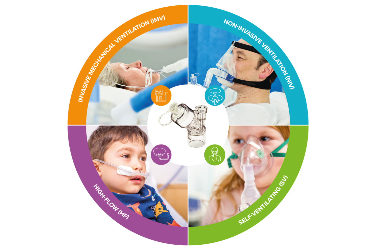 Aerogen vernevelsystemen – Mediquipt